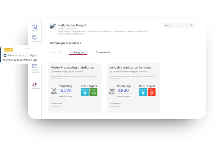 SDG Impact Intelligence